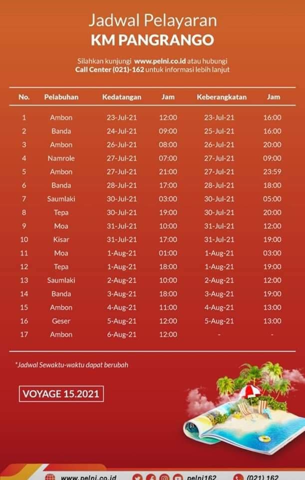 Jadwal Kapal Pelni Pangrango Bulan Agustus 2021 dan Harga Tiketnya - KATA OMED