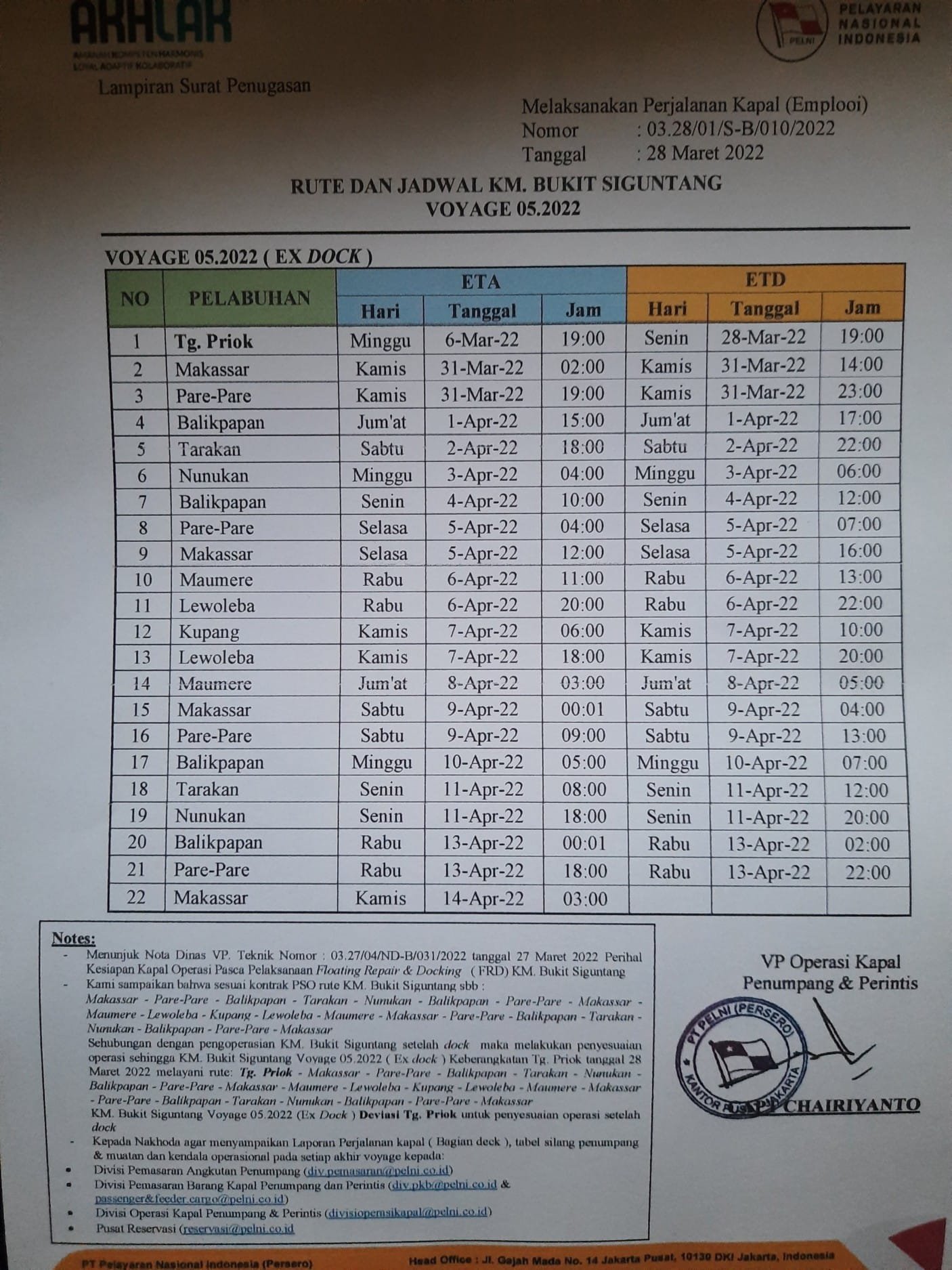 Jadwal Kapal Pelni Bukit Siguntang Bulan Juni 2022 - KATA OMED