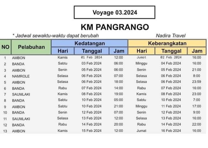 Jadwal Kapal Pelni Pangrango Maret 2024 Dan Harga Tiketnya - KATA OMED