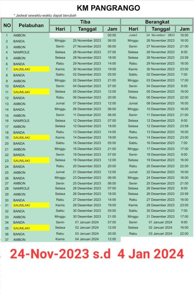Jadwal Kapal Pelni Pangrango Desember 2023 Dan Harga Tiketnya - KATA OMED