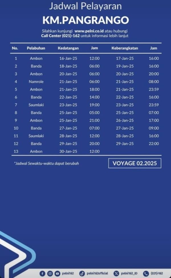 Jadwal Kapal Pelni Pangrango Februari - Maret 2025 Dan Harga Tiketnya - KATA OMED